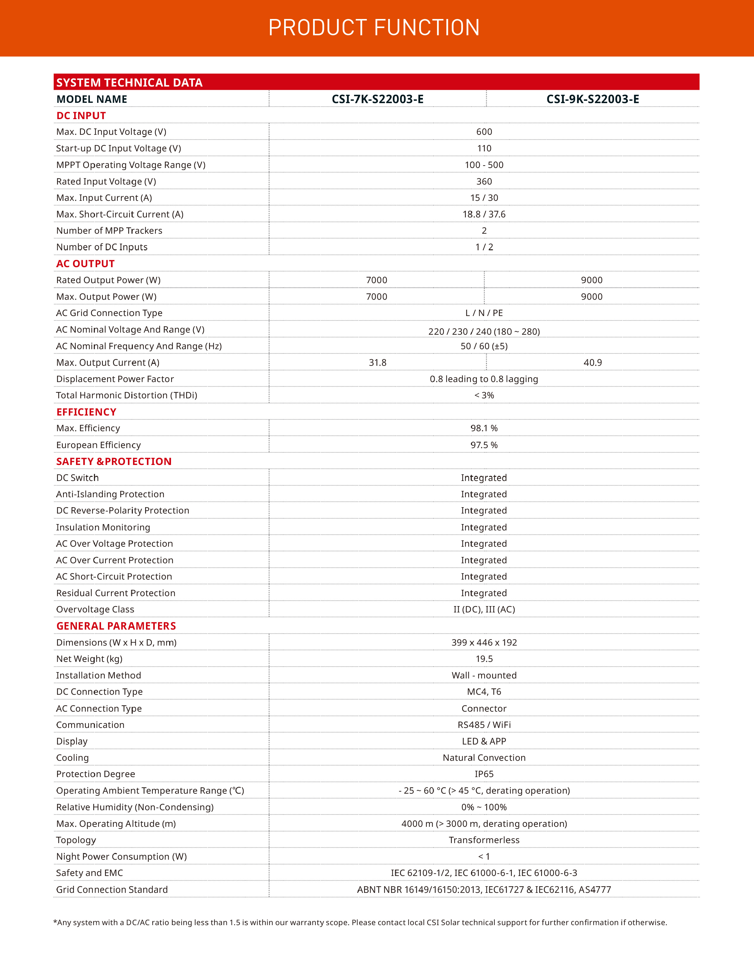 Canadian inverters grid tie 5KW 7KW 9KW single phase solar inverter ...