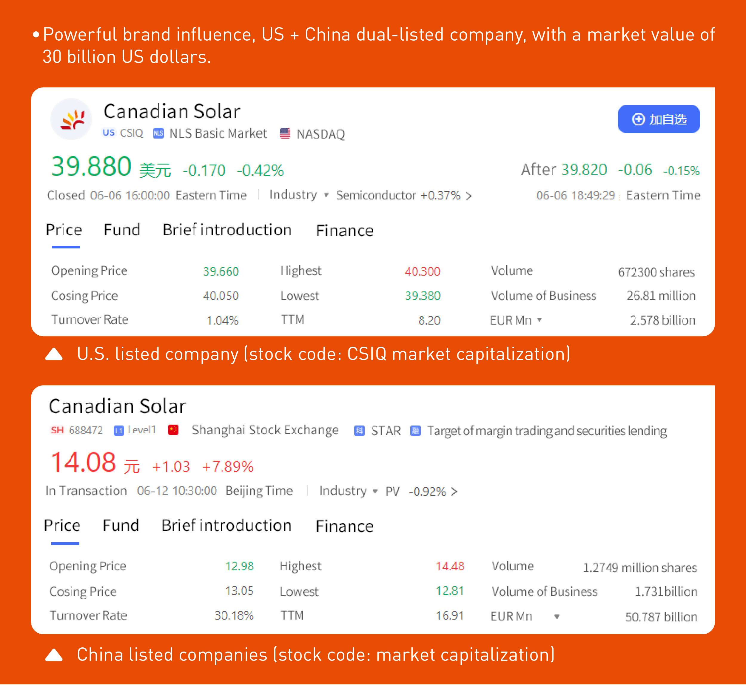 Canadian Solar Inverter 15KW 17KW 20KW 25KW On-grid 400V 3 Phase ...